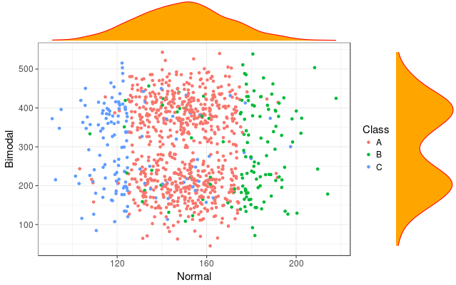 Solved Scatterplot With Marginal Histograms In Ggplot - vrogue.co Solved Scatterplot With Marginal Histograms In Ggplot - vrogue.co